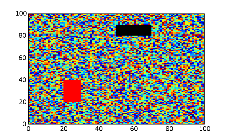 Cookbookmatplotlibplottingimageswithspecialvalues Scipy Wiki Dump