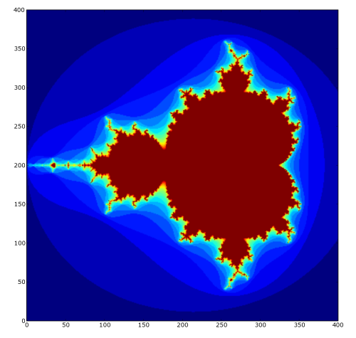 Tentative_NumPy_Tutorial/Mandelbrot_Set_Example - SciPy wiki dump Tentative_NumPy_Tutorial/Mandelbrot_Set_Example - SciPy wiki dump